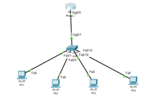 Cisco L3 – Oleks IT Blog