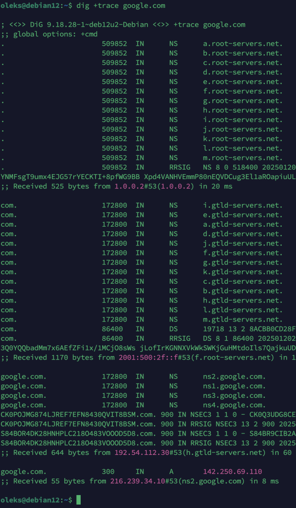 Commande dig – Oleks IT Blog